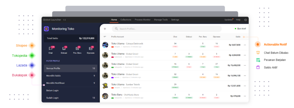 Monitoring Toko – Tingkatkan Performa Semua Toko di Marketplace | Qlobot